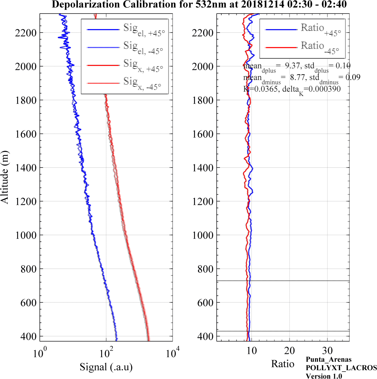 PollyNET Processing Program — Pollynet_Processing_Chain documentation